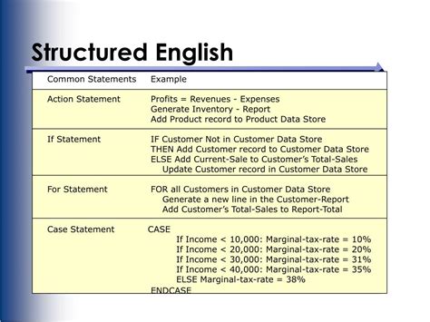 Ppt Process Modeling Powerpoint Presentation Free Download Id5725383