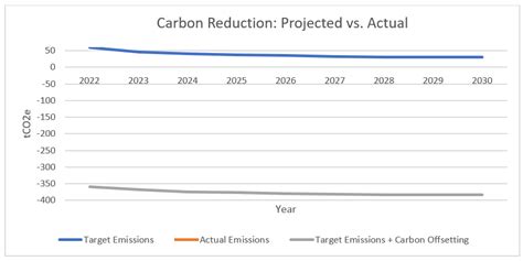 Carbon Reduction Plan Esynergy