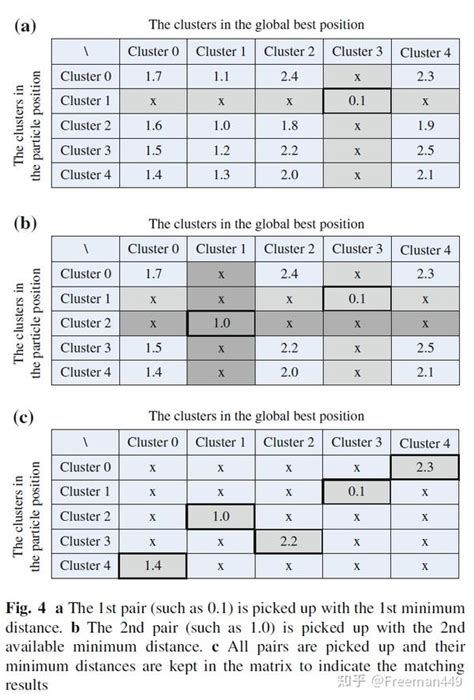基于差分进化算法的聚类：a Differential Evolution Algorithm With Ada Niching And K