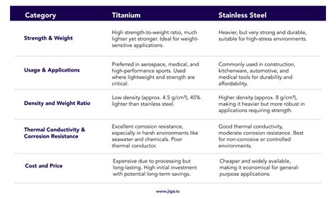 Stainless Steel Vs Titanium Key Differences And Performance