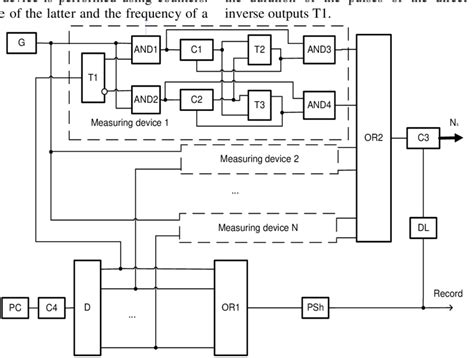 Compensation Device Of The Kinematic Error Download Scientific Diagram