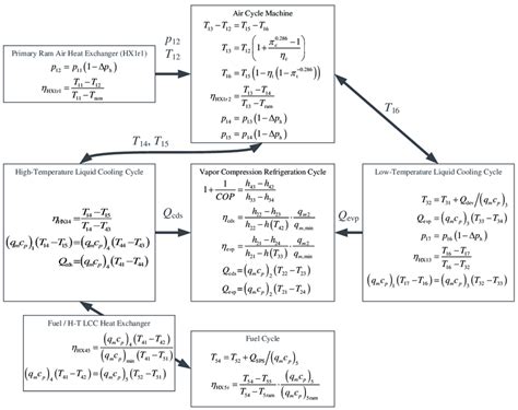 Structure Of Parameter Matching Algorithm Of Integrated Thermal Download Scientific Diagram