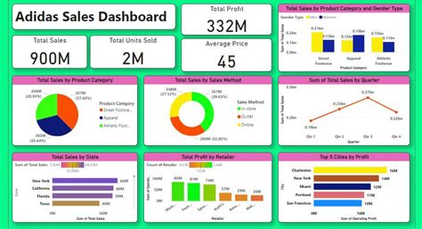 Day66 100daysofcodechallenge Ccbp Nxtwave Dataanalytics Powerbi Filters Bhargav Pitti