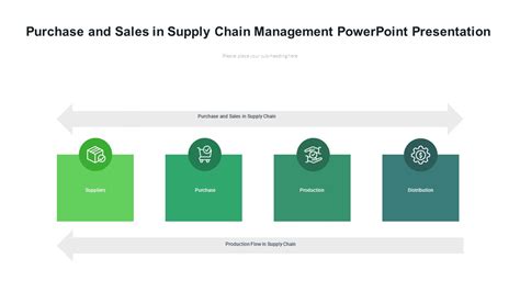 Supply Chain Management Powerpoint Presentation Pptuniverse