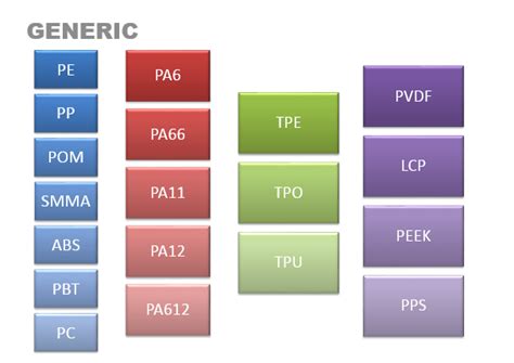 Speciality Engineering Material Seco Advance Material