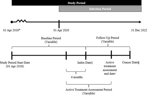 评估美国商业保险免疫功能低下人群中不同变种的 COVID 的负担和成本正在进行的 EPOCH US 研究的最新结果和趋势 Advances in Therapy X MOL