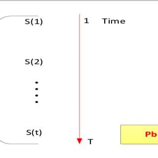 Sequence Prediction Approach Download Scientific Diagram