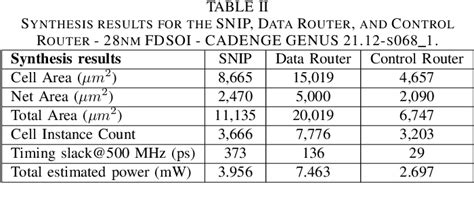 Table Ii From Secure Network Interface For Protecting Io Communication In Many Cores Semantic