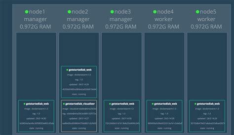 使用docker Stack Deploy 时遇到image Could Not Be Accessed On A Registry To Record Its Digest已解决博问博客园