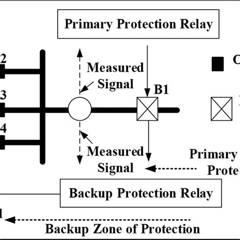 Arc Simulation Model In Pscad Emtdc Download Scientific Diagram