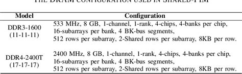 Table I From Shared Pim Enabling Concurrent Computation And Data Flow For Faster Processing In