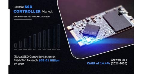 SSD Controller Market Innovation And Product Optimization To Boost Growth Updated PDF 2023