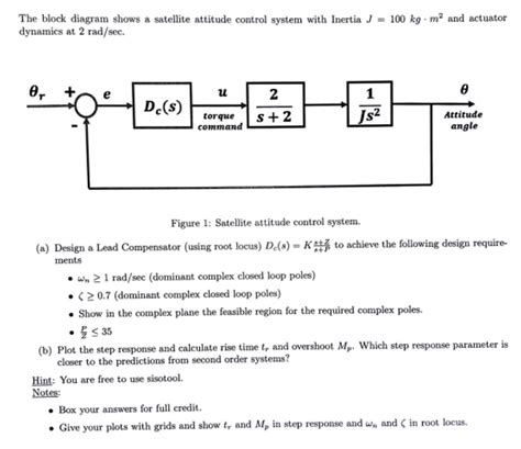 Both Manual Solution And Matlab Script Please