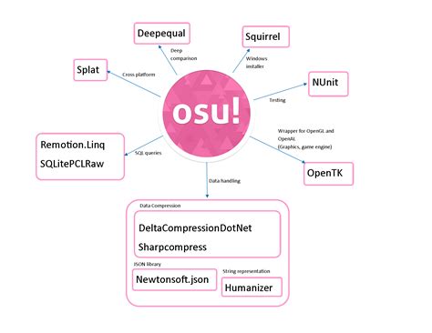 OSU Delft Babes On Software Architecture DESOSA