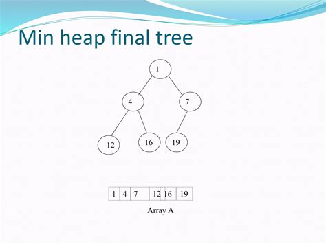 Heap Sort Algorithm Ppt