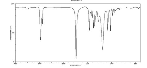 Solved 2c Shown Below Are Three Ir Spectra Which Belong To