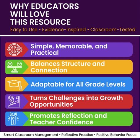 The Arithmetic Of Problem Solving™ Classroom Behavior And Sel Framework