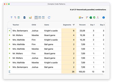 Code Patterns Maxqda