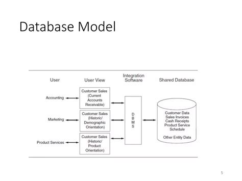 Chapter 4 Security Part Ii Auditing Database Systems Pptx Databases