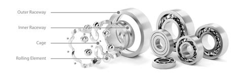 Bearing Fault Detection Vibration Analysis How To Measure Vibration