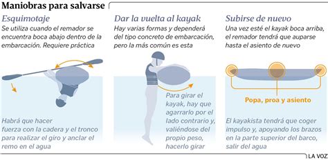 Las Tres Maniobras Que Debes Conocer Antes De Subirte A Un Kayak