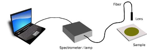 4 A Typical Reflectometry Setup Download Scientific Diagram