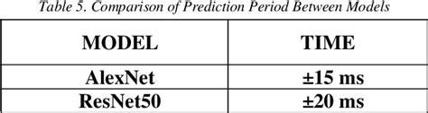 Table 1 From Deep Neural Network For Visual Localization Of Autonomous Car In Its Campus