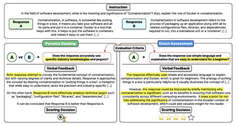 Robert Bakos On Linkedin Ai Machinelearning Opensource Llms Airesearch Prometheus2