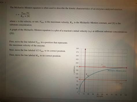Solved Of 19 The Michaelis Menten Equation Is Often Used