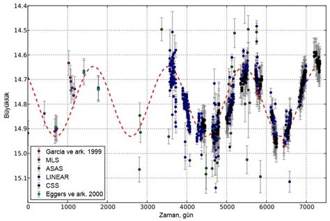 Prof Dr Bilsen Beşergil Pks 1302 102 Pks 1302 102