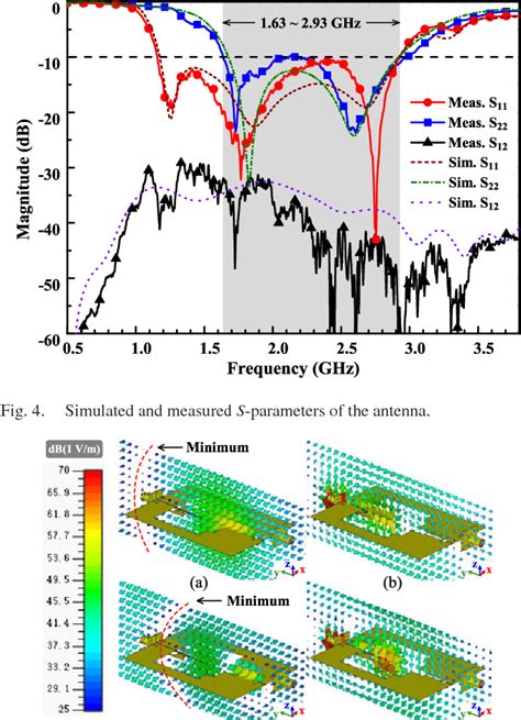 Figure 1 From A Compact Wideband Dual Polarized Slot Antenna With Five Resonances Semantic Scholar