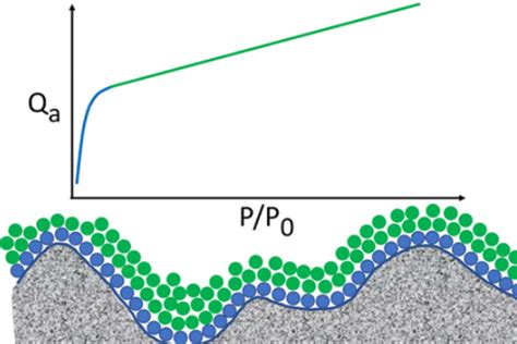 Piper Resources For Teaching Physical Chemistry Measuring The
