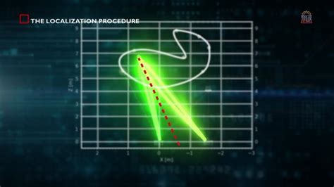 Ris Based Localization Field Trial Results At Centro Ricerche Fiat Premises From Rise 6g