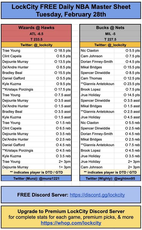 🔥nba Player Prop Master Sheet🔥 One Time Only Both Free And Premium