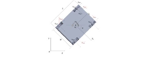 The Configuration Of The Robot Download Scientific Diagram