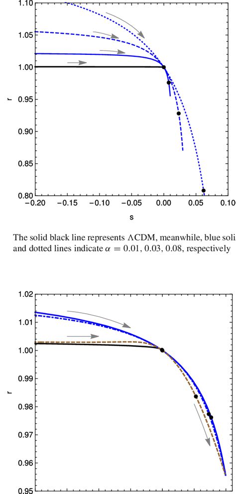 The Figures Show The Space Parameter R − Q Left And R − S Right For