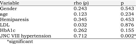 correlation test of research variables and pi mca download scientific