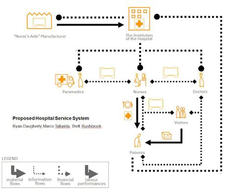 Ryan Daugherty At UNSW Industrial Design New System Map