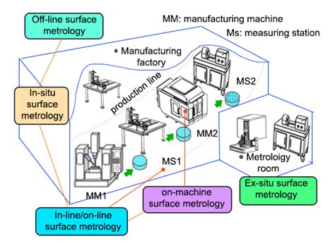 cnc machining industry trends capable machining