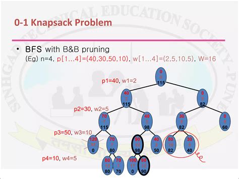 01 Knapsack Using Backtracking Ppt