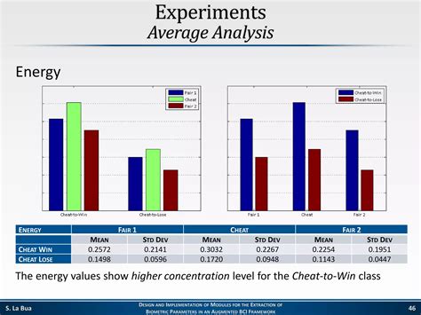Design And Implementation Of Modules For The Extraction Of Biometric Parameters In An Augmented
