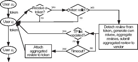 Trace Based Simulation Semantic Scholar