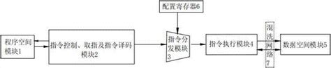 A Dynamically Configurable Vector Processing Device Eureka Patsnap