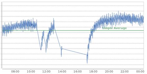 Java How To Not Draw Segments Of A Time Series In JFreeChart Stack
