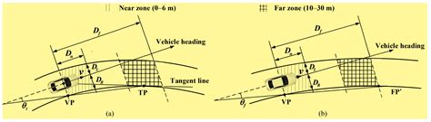 A Data Driven Path Tracking Model Based On Visual Perception Behavior