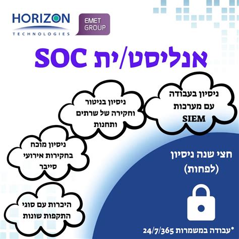 Tal Fisko On Linkedin Socanalyst