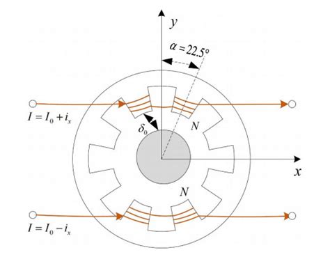 Improved Active Disturbance Rejection Controller For Rotor System Of Magnetic Levitation