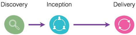 incorporating security best practices into agile teams thoughtworks