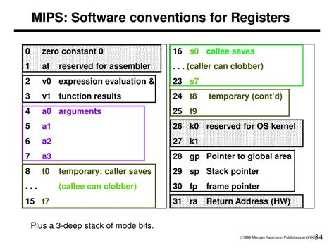 PPT CEG Computer Design Lecture MIPS Instruction Set PowerPoint Presentation ID