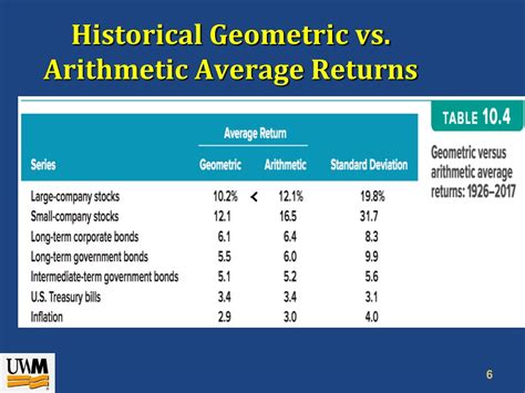Ppt Arithmetic Vs Geometric Mean Powerpoint Presentation Free Download Id 8932363